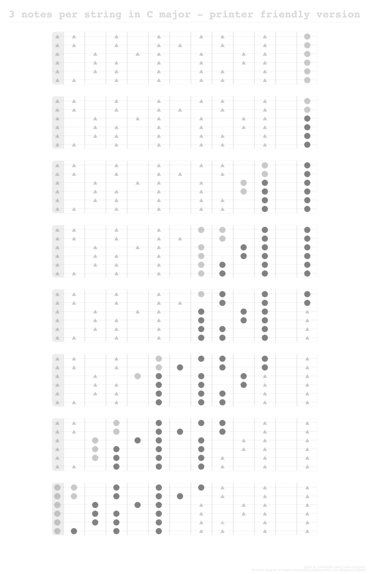 3 Notes Per String In C Major Printer Friendly Version A Fingering 