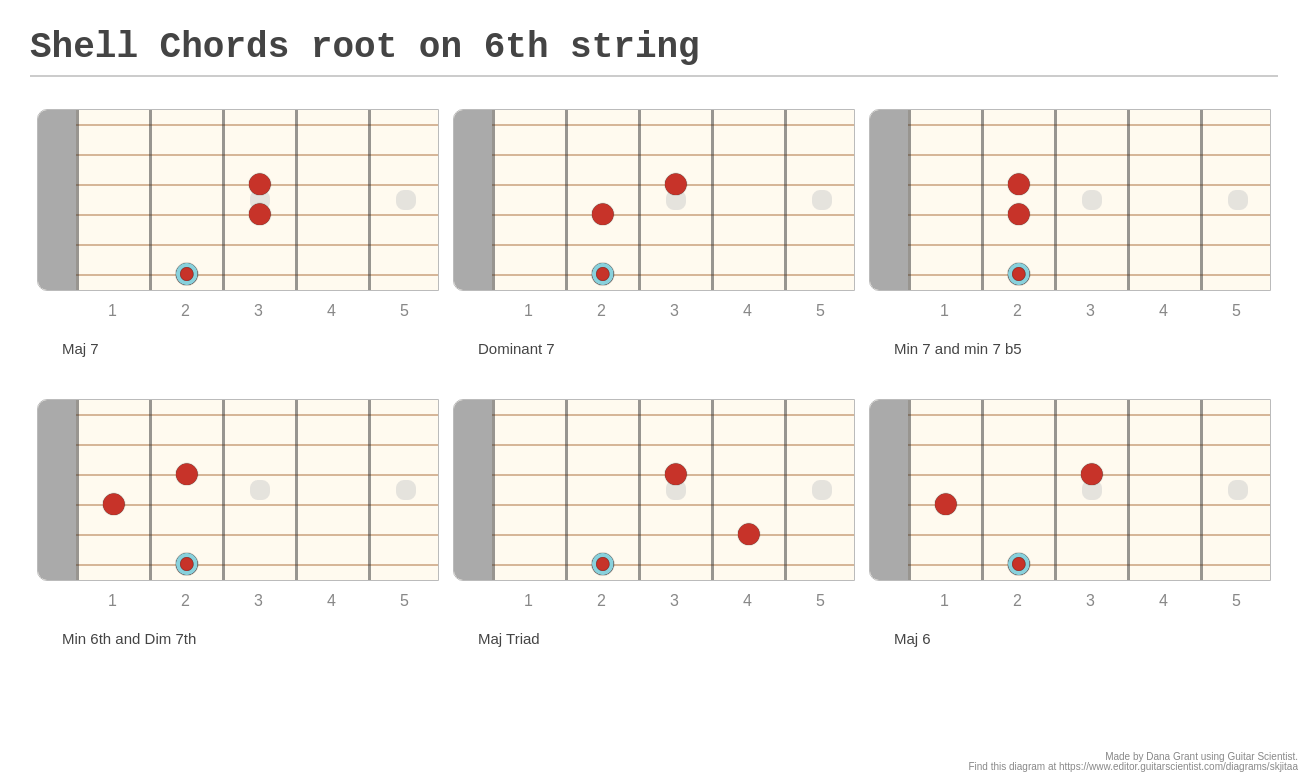 Shell Chords Root On 6th String A Fingering Diagram Made With Guitar