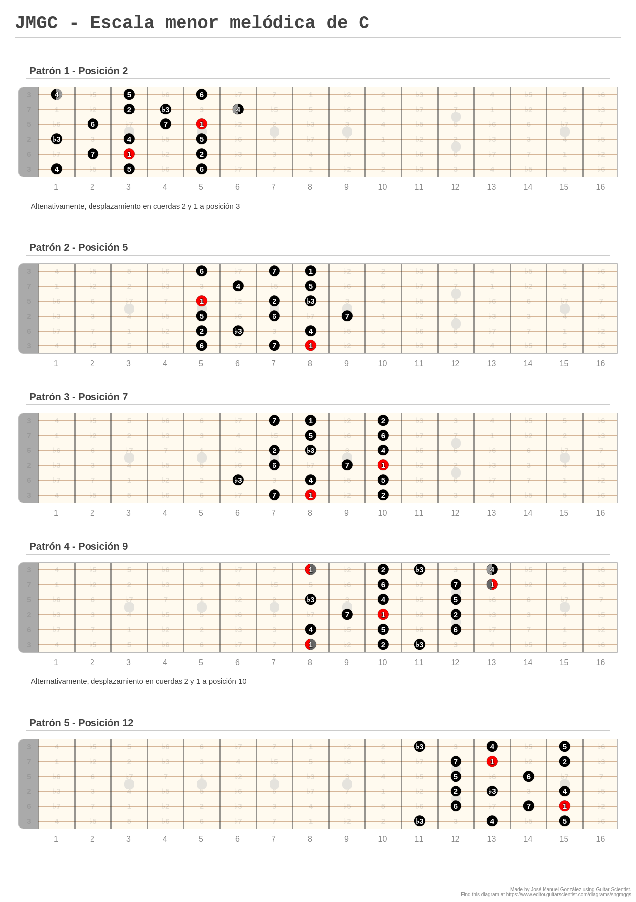 JMGC - Escala menor melódica de C - A fingering diagram made with ...