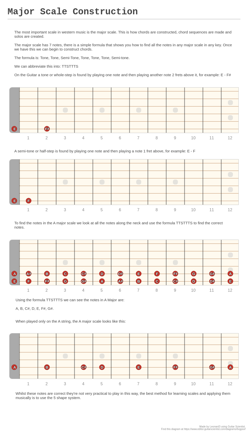 Scale Construction A Major at Kathleen Flores blog