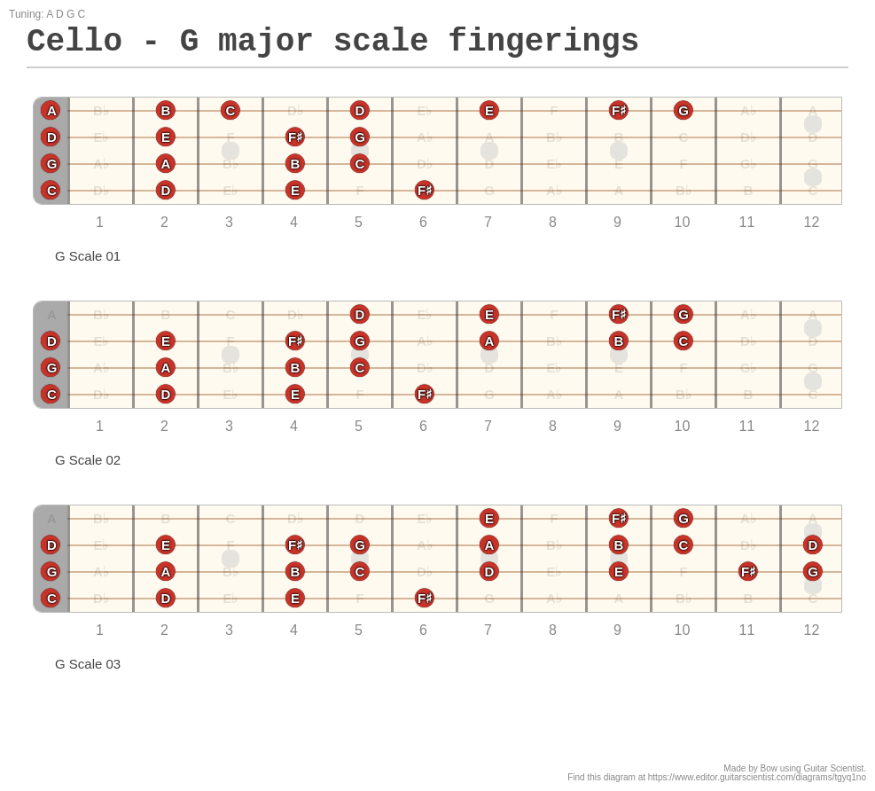 Cello - G major scale fingerings - A fingering diagram made with Guitar ...